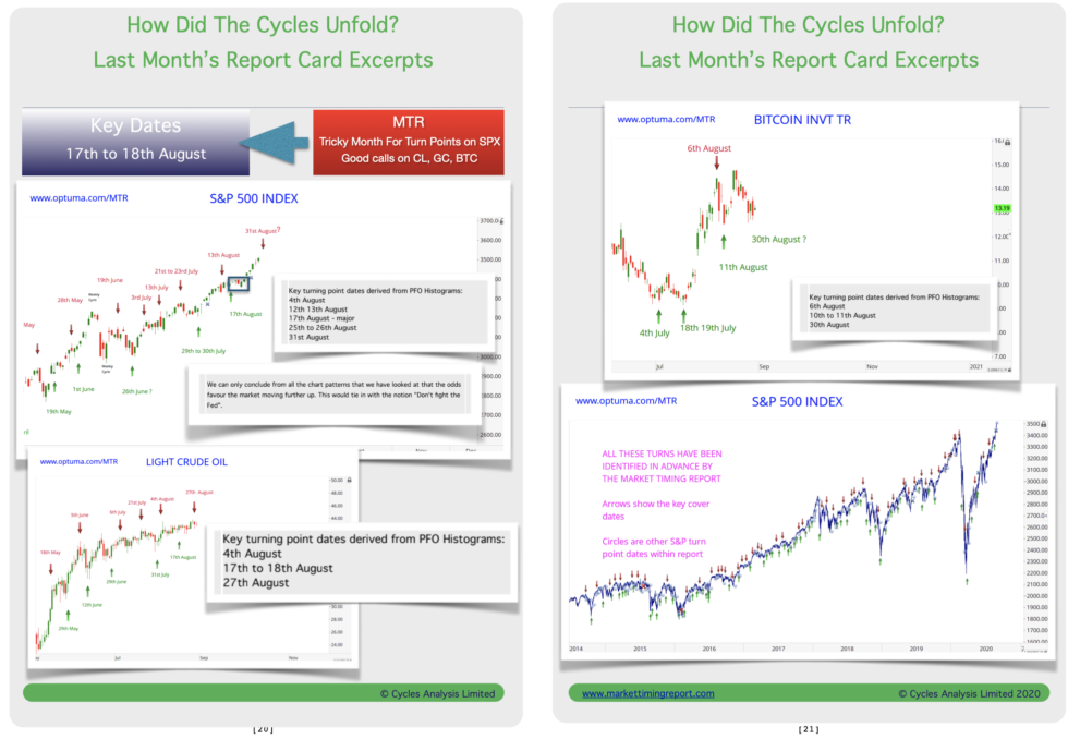Track Record - The Market Timing Report