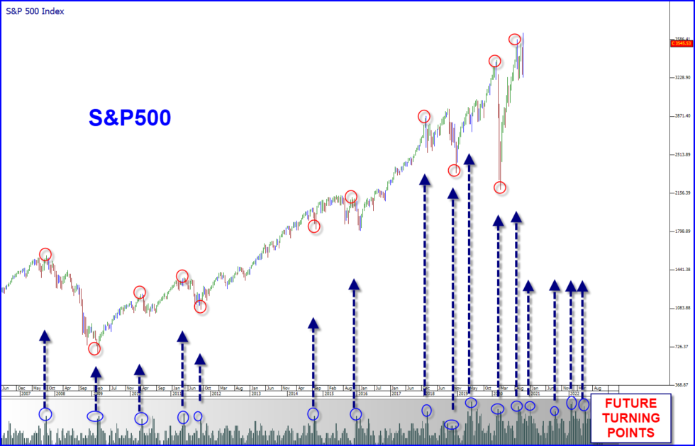 The Market Timing Report - Find out key trading dates & insights