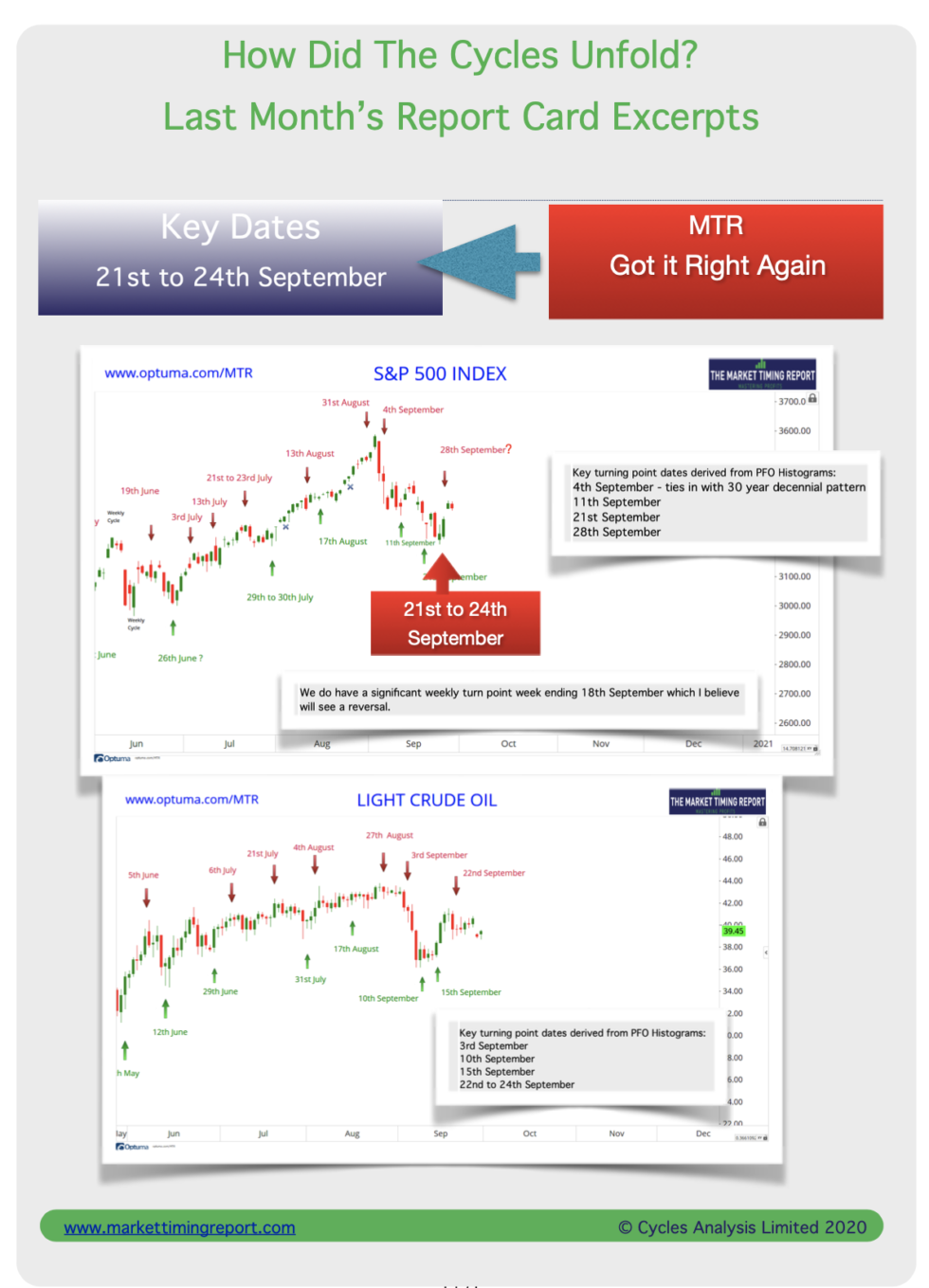 Track Record - The Market Timing Report