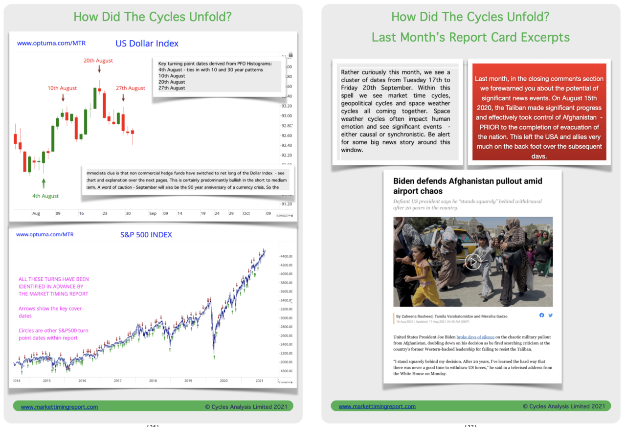Track Record - The Market Timing Report