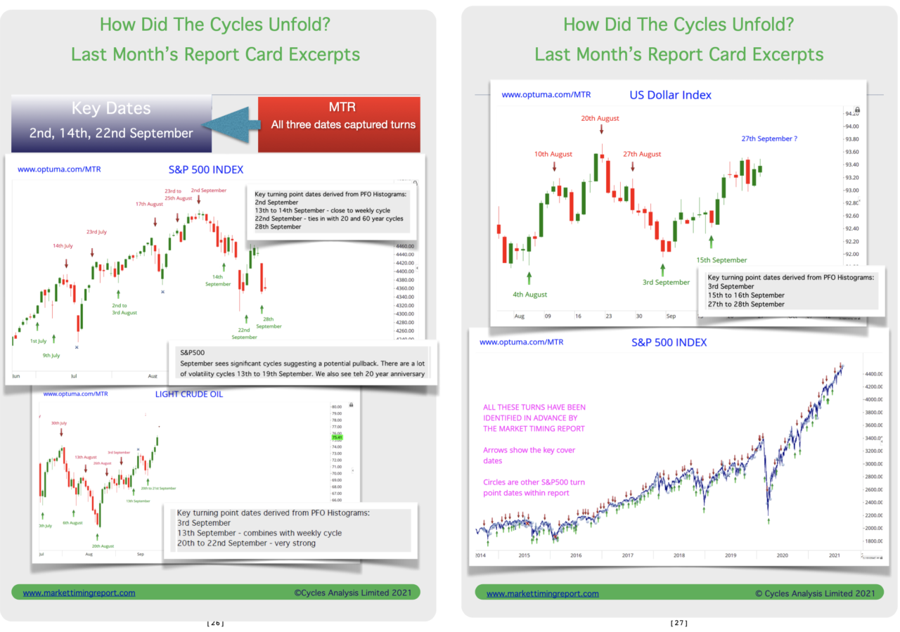 Track Record - The Market Timing Report