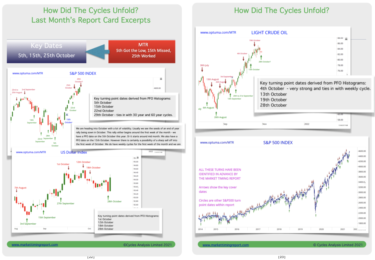 Track Record - The Market Timing Report