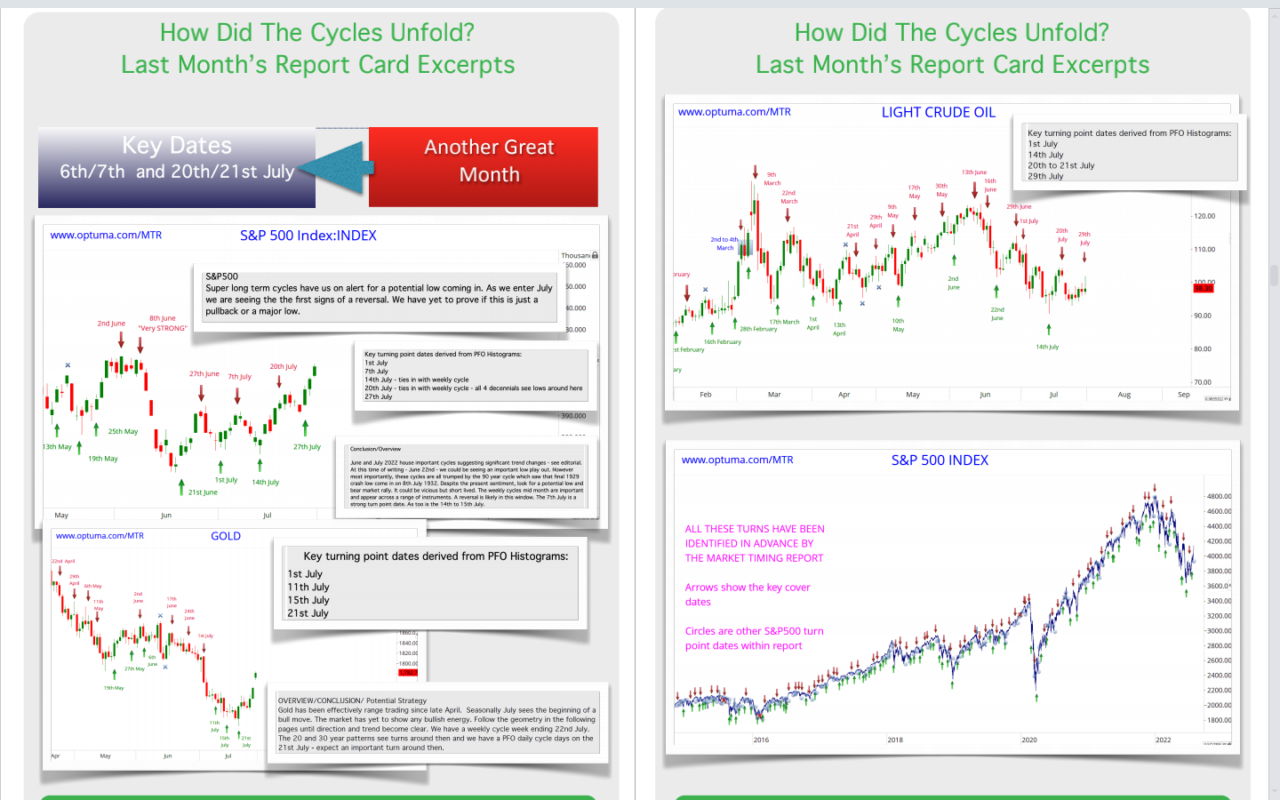 Track Record - The Market Timing Report