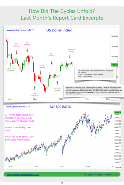 Track Record - The Market Timing Report